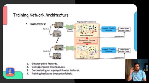 3d Deep Learning Course 3d Geodata Academy