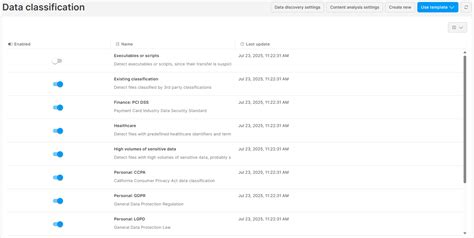 Predefined Data Classifications Policies And Destinations Groups In