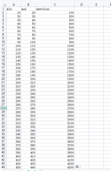 Qgis 栅格处理 Dem数据重分类reclassifybytable Csdn博客