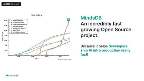 The Pitch Deck Ai Cloud Startup Mindsdb Used To Raise 25 Million