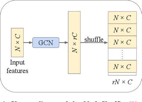Figure 1 From Pu Gcn Point Cloud Upsampling Using Graph Convolutional Networks Semantic Scholar