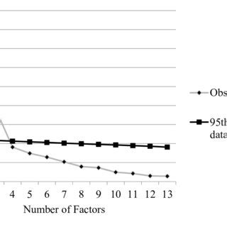 Wolf S Cycle Of Sexual Offending Download Scientific Diagram