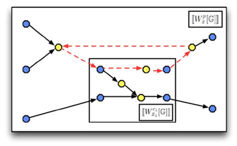 generic hierarchical graph model download scientific diagram