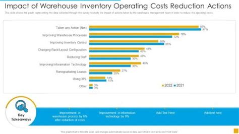 Inventory Reduction Powerpoint Templates Slides And Graphics