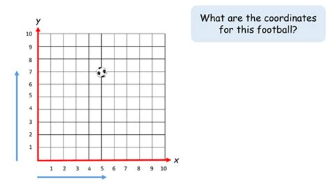 Coordinates In First Quadrant Teaching Resources
