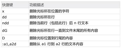 vim文本编辑器基本操作 vim编辑文本 csdn博客