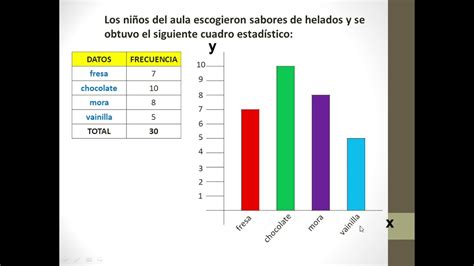 Diagrama De Barras Youtube