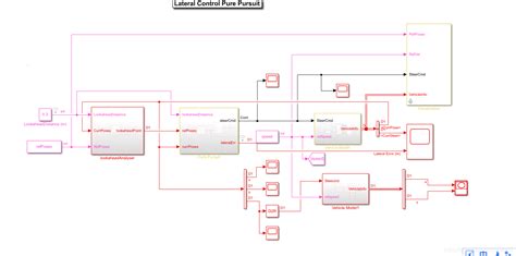 手把手教用matlab做无人驾驶（十） 纯跟踪算法（pure control 的补充l python与matlab simulink两种