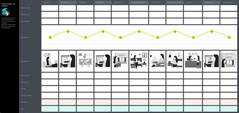 User Centered Design Principles