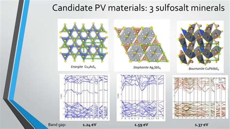 Defect Tolerance Ppt