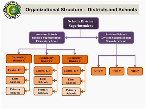 Welcome To Deped Armm Organization