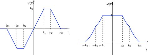 Figure 2 1 From Robust Extended Kalman Filtering In Hybrid Positioning Applications Semantic