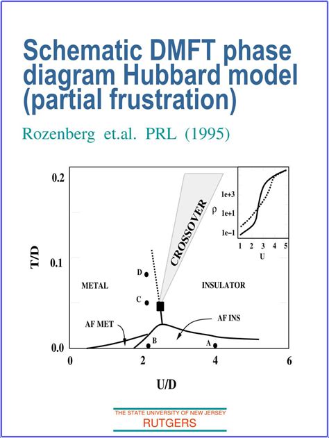 Ppt Electronic Structure Of Strongly Correlated Materials A Dmft Perspective Powerpoint