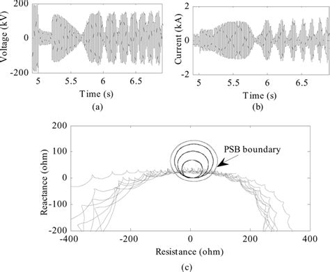 Typical Power Swing Scenario 9 Bus System A Voltage Plot During The