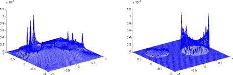 Figure 11 From A New Multiscale Finite Element Method For High Contrast Elliptic Interface
