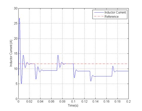 Inductor Current Waveform Without Control Feedback Download