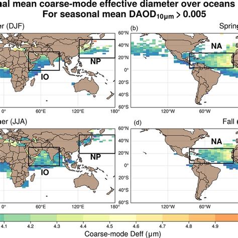 The Histogram Solid Curves With The Bottom X Axis And The Cumulative Download Scientific