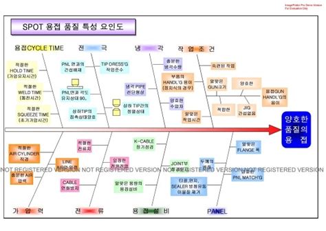 Sq인증5스타 용접 품질 특성요인도 아르곤 용접 Tip 교환 요령 용접기 티징펜던트 조작 기준서티그용접 알곤용접