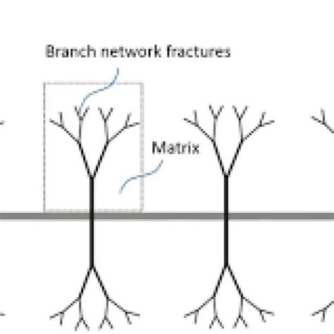 Fracture Propagation In Low Permeable Shale Formation Wang Et Al 2015