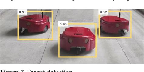 Figure 7 From A Low Cost And Robust Multi Sensor Data Fusion Scheme For