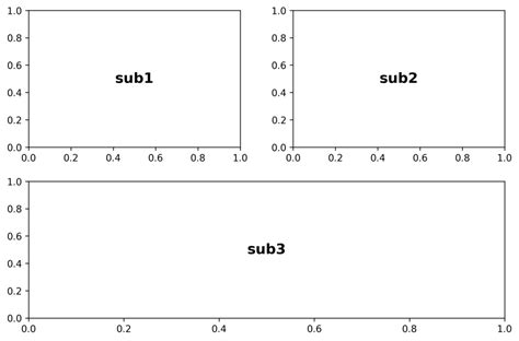 Customizing Multiple Subplots In Matplotlib Towards Data Science
