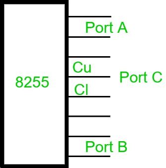 Microprocessor | 8255 (programmable peripheral interface) - GeeksforGeeks