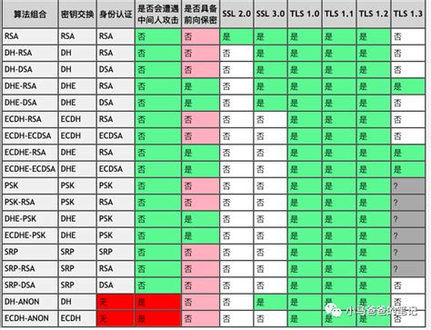Ssl Tls密钥交换 协商的几种方式和过程 墨天轮