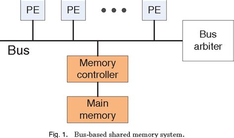 figure 1 from high performance and low energy buffer mapping method for