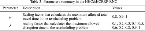 table 1 from a hybrid memetic ans optimization algorithm for the home