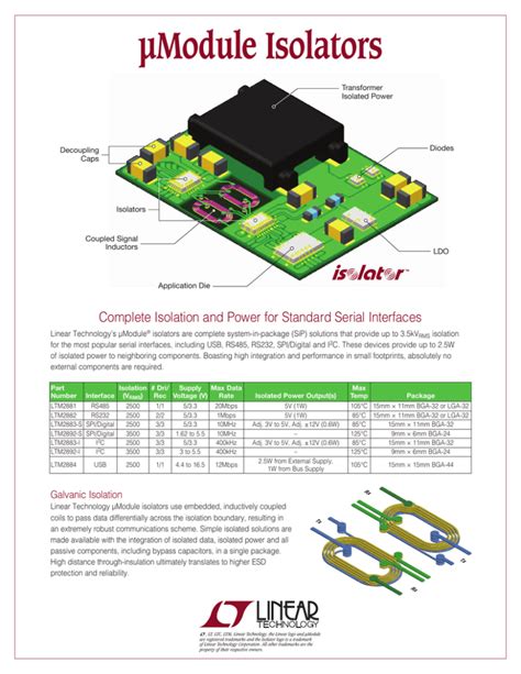 µModule Isolators Linear Technology