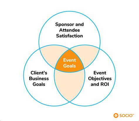 Event Management Best Practices | Webex Blog