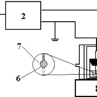 Schematic Representation Of The Experimental Setup For The QCIS