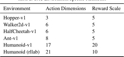 Pdf Soft Actor Critic Off Policy Maximum Entropy Deep Reinforcement Learning With A