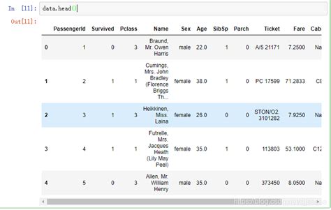 Python机器学习之决策树案例——泰坦尼克号幸存者的预测决策树泰坦尼克号生存预测python Csdn博客