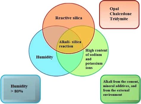 Factors Affecting Asr Download Scientific Diagram
