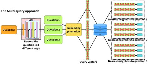 How To Optimize Your Rag Pipelines By Damien Benveniste