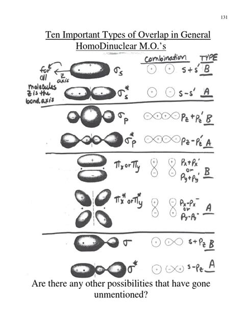 PDF MO Theory Extra Review DOKUMEN TIPS