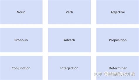 词汇篇所有的英语词汇9大种类集合 知乎