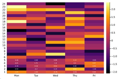 Why This Code Cant Annote All Heatmap Cells General Usage Julia