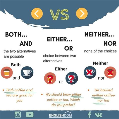 English Grammar Rules Learn English Grammar English Fun English