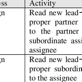 Key Components Of PRM Download Table