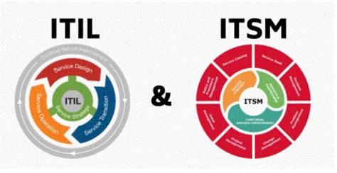 ITSM Vs ITIL Know Their Differences And Which Should You Learn Updated 2025