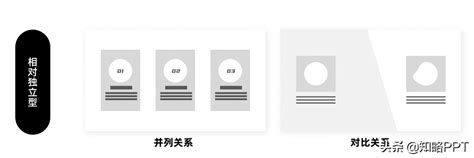 Ppt大量文字成段排版设计的3个逻辑技巧 Ppt大量文字成段排版设计的3个逻辑技巧包括 正数办公