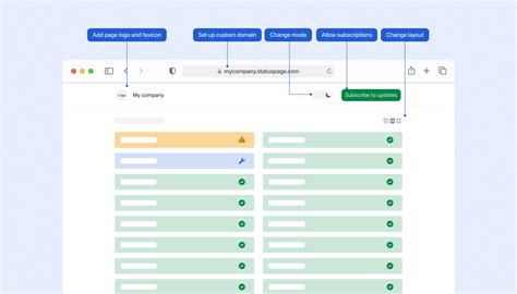How To Build A Status Page StatusGator