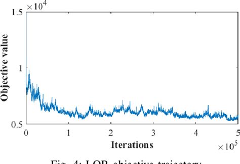 figure 1 from reinforcement learning based output structured feedback for distributed multi area