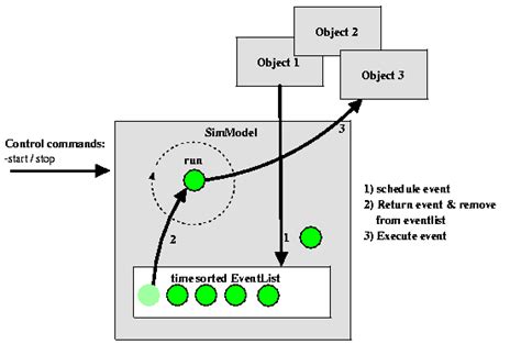 Dsol 4211