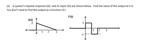 Solved A System S Impulse Response H T And Its Input Chegg