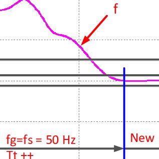 Principle Of The Proposed TPS Unit Download Scientific Diagram