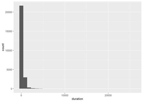 Chapter 5 Grammar And Vocabulary Data Visualisation From Theory To Practice