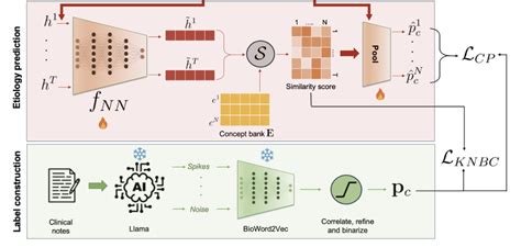 Research Deeksha M Shama